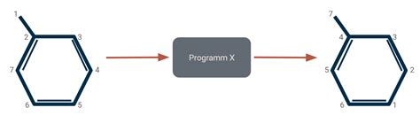Application For Reindexing Problem — Kartograf Documentation
