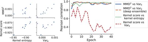 Figure 1 From A Bias Variance Covariance Decomposition Of Kernel Scores