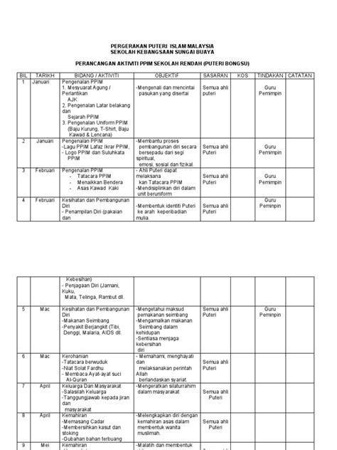 Ppim Sungai Pdf