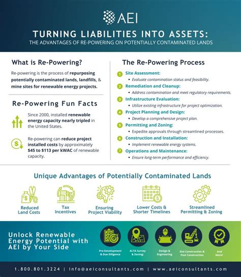 Lee Comer Posted On Linkedin