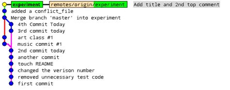 Git Merging Two Completely Different Repositories Stack Overflow