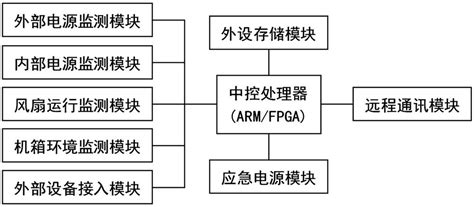 Multi Data Fusion Computer Fault Diagnosis Platform Eureka Patsnap