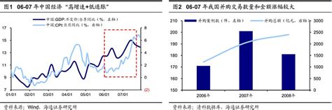 复盘A股历史上三次并购浪潮哪些行业占优 A股共历经三次并购浪潮包括2006 2007年央企上市潮2012 2016年互联网并购潮和