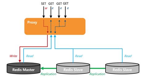 跬步千里 —— 阿里云redis bitfield命令加速记 阿里云开发者社区