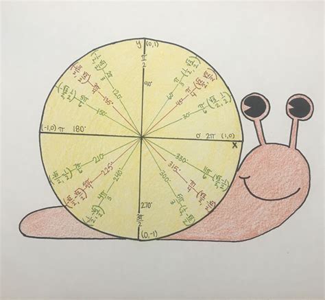 Unit Circle Trigonometry Artofit