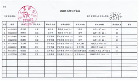 关于行政管理学院2022级同意转出学生汇总表的公示 泰山科技学院行政管理学院