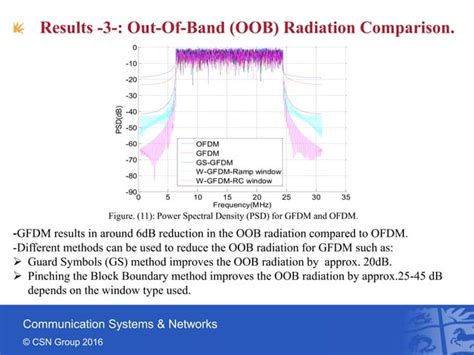 System Level 5g Evaluation Of Gfdm Waveforms In An Lte A Platform