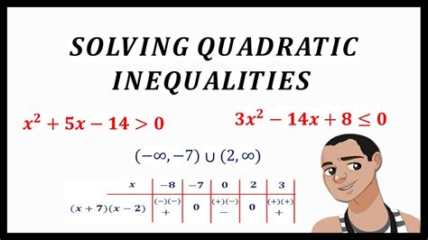 Solving Quadratic Inequalities Youtube