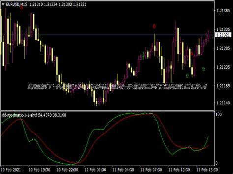 Doda Stochastic Indicator ⋆ Top Mt4 Indicators Mq4 And Ex4 ⋆ Best Metatrader