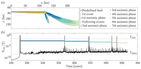 Se Peer Review Characteristics Of Earthquake Ruptures And Dynamic Off Fault Deformation On