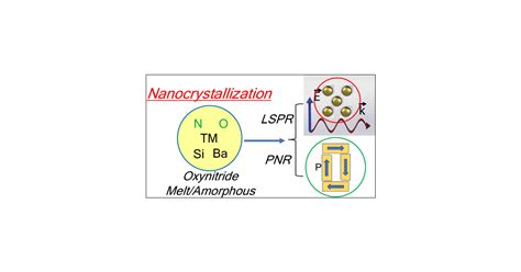 Nanocrystallization In Metal Nitrides And Oxynitrides Chemistry Of