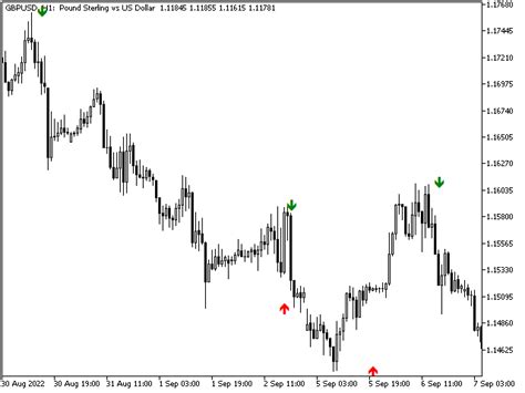 Trend Ml Buy Trading Indicator For Metatrader