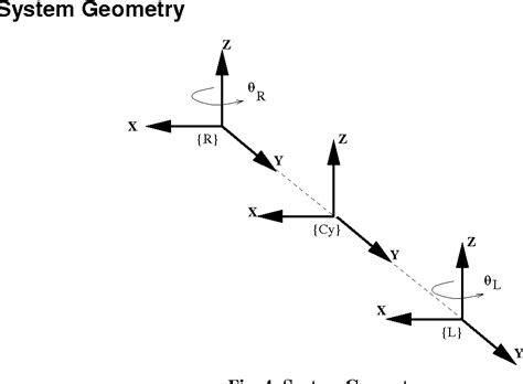 Figure 1 From Inertial Information On Artificial Vision And Mobile