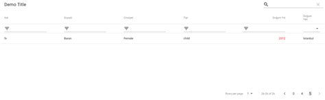 Stepped Pagination Issue 305 Mbrn Material Table GitHub