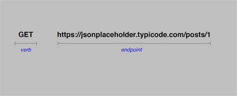 Understanding Graphql A New Frontier For Querying Data Over The