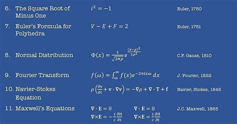 17 Equations Album On Imgur