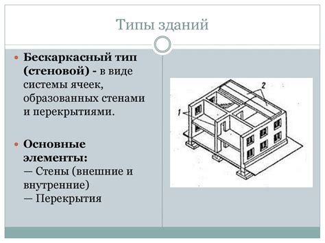 Типы и конструктивные схемы зданий презентация онлайн