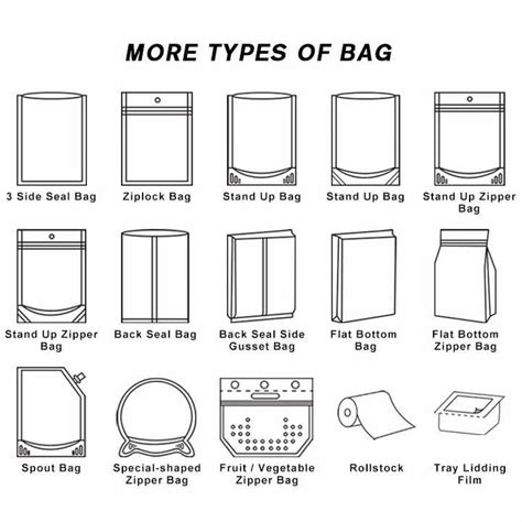 Electrostatic Discharge Protective Esd Shielding Bag