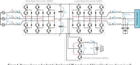 figure 1 from fault analysis and non redundant fault tolerance in 3