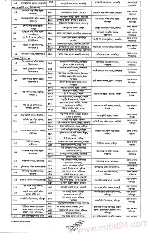 Masters Final Year Exam Center List 2023 Nubd 24