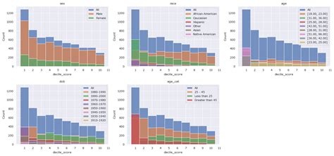 COMPAS Recidivism FairLens Dev G B Ec Documentation