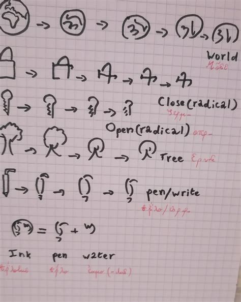 Any Ideas For A Logographic Script For A Conlang Rneography