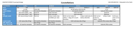 Gnss 精密钟差产品介绍与dcb改正详解gnss中dcb的使用 Csdn博客