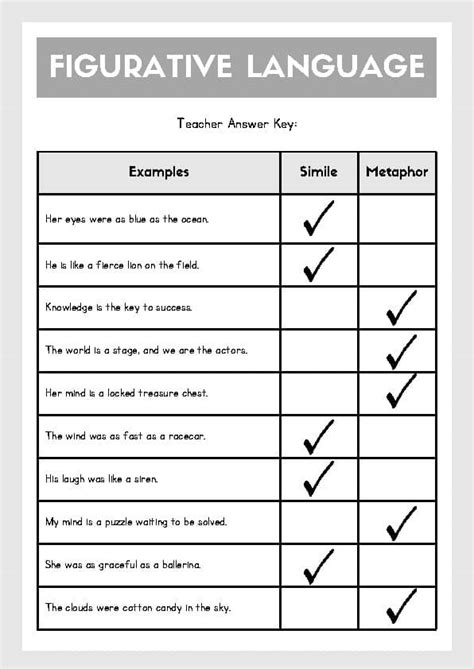 Figurative Language Worksheet — Similies And Metaphors Grades 6 8