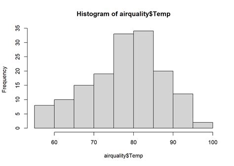 Histogram Binwidths W Zane Billings