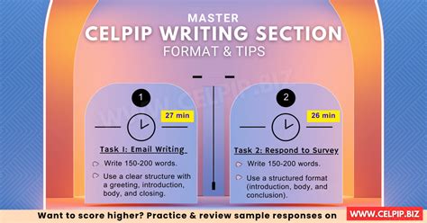 Celpip Writing Section Format For Celpip Test Celpip Biz