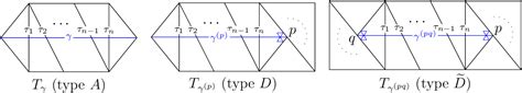 Figure 1 From Combinatorial Cluster Expansion Formulas From