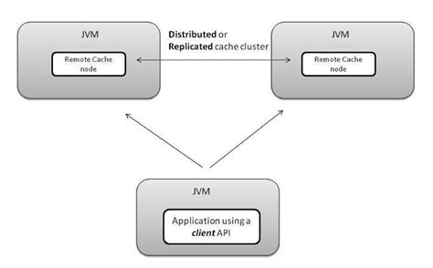 Java Caching DZone Refcards