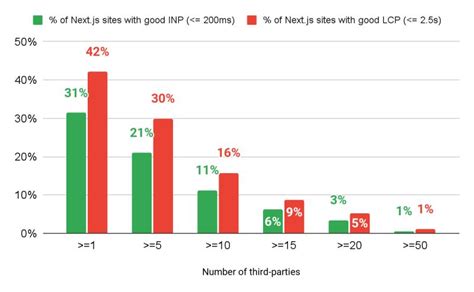 How To Manage Third Party Libraries In Nextjs Paul Kinlan Posted On