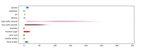 Machine Learning Can I Use Normalization And Standardization On The Same Dataset Cross
