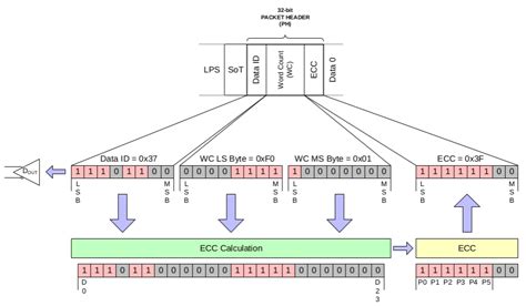 Mipi Csi Andy Lee S Blog