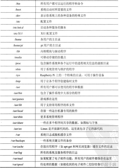 如何使用 python 进行 raspberry pi 树莓派硬件编程、网络配置等详细教程 树莓派 python csdn博客