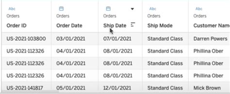 How To Sort Data In Tableau Coefficient