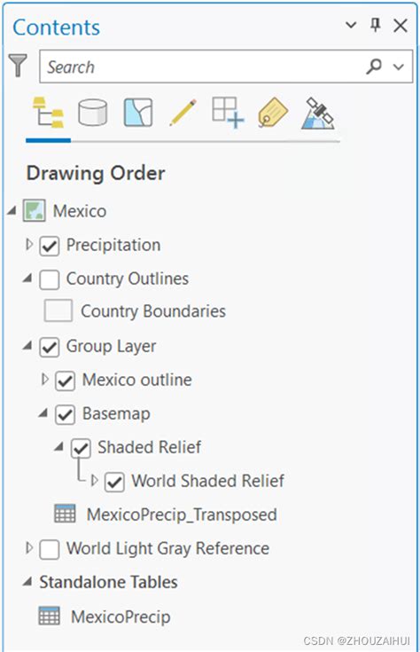 Arcgis Pro用户界面arcgispro窗口在哪 Csdn博客