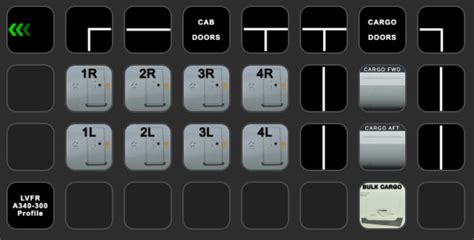 Streamdeck Xl And Sd Profile For Lvfr A340 300 Incl Compl Script