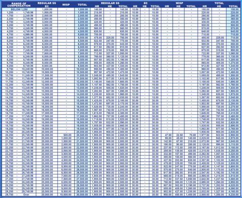 Sss Contribution Table For Household Employers And Ka