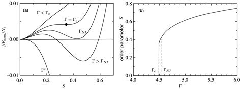Thermoreversible Gel Dispersed Liquid Crystals