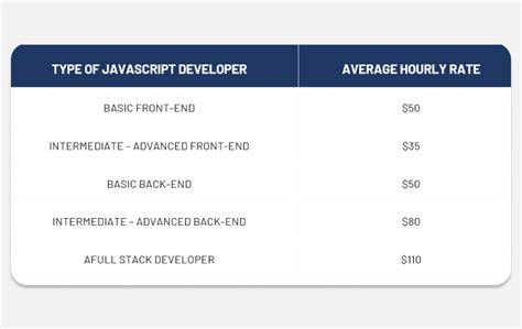 Hire Javascript Developer How To Access The Talent Pool In Asia