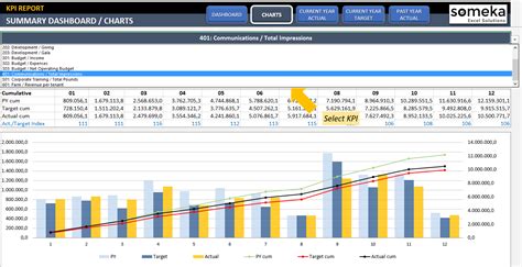 Kpi Dashboard Template Excel Template For Professional Kpi Reports