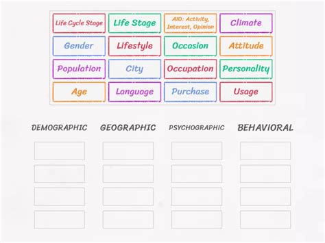 Market Segmentation Group Sort