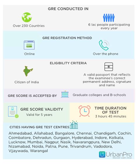 GRE Exam Facts That Every Applicant Should Know