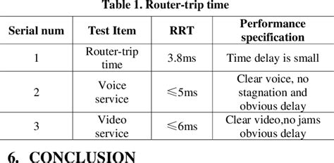 Table 1 From Design And Implementation Of Integrated Access Vpn Gateway