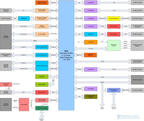 Pc104 Intel Atom E3800 Cpu Terratel