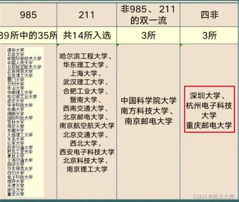 2023最新华为od机试独家整理总结，汇总常见问题，机试总结牛客网