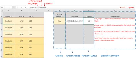 Excelsirji Excel Function Sumifs