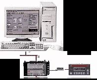 Scada System Scada Development Distributor Channel Partner From Mumbai